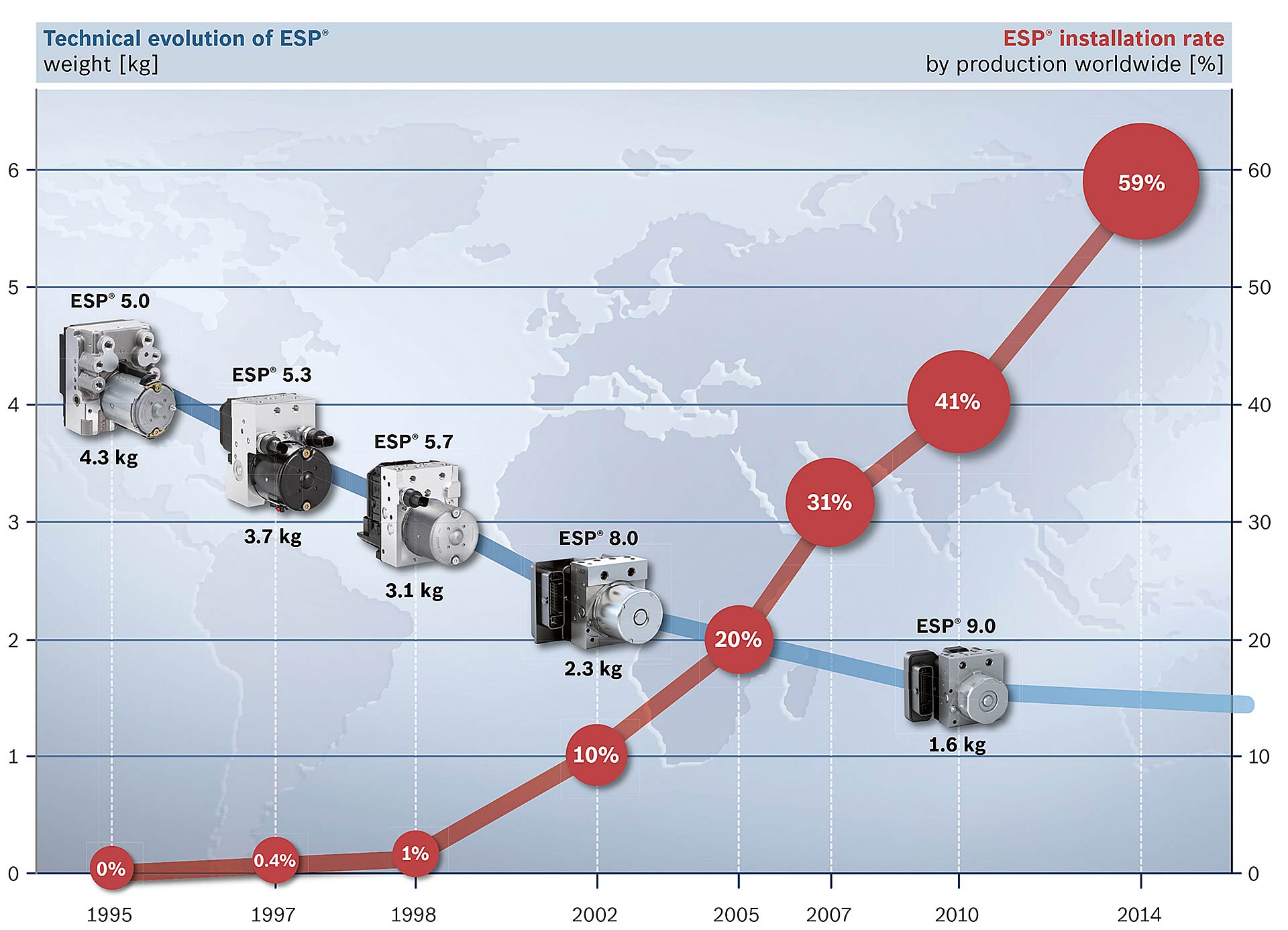 ESP cos'è e come funziona il controllo elettronico della stabilità ...